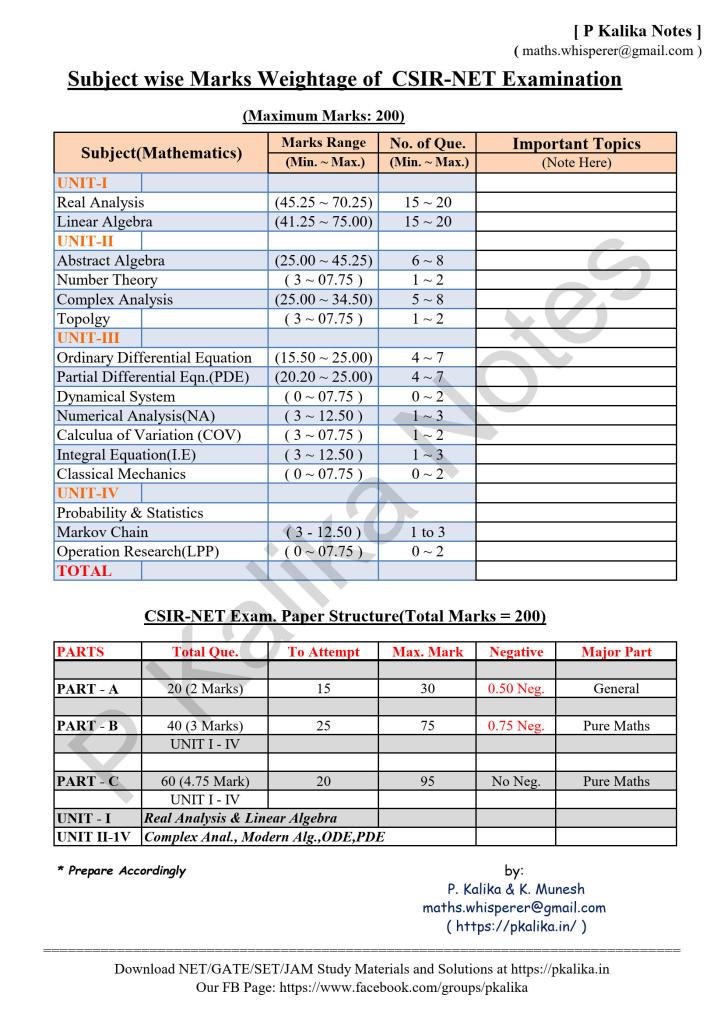CSIR-NET Exam Tricks for Qualifying – P Kalika