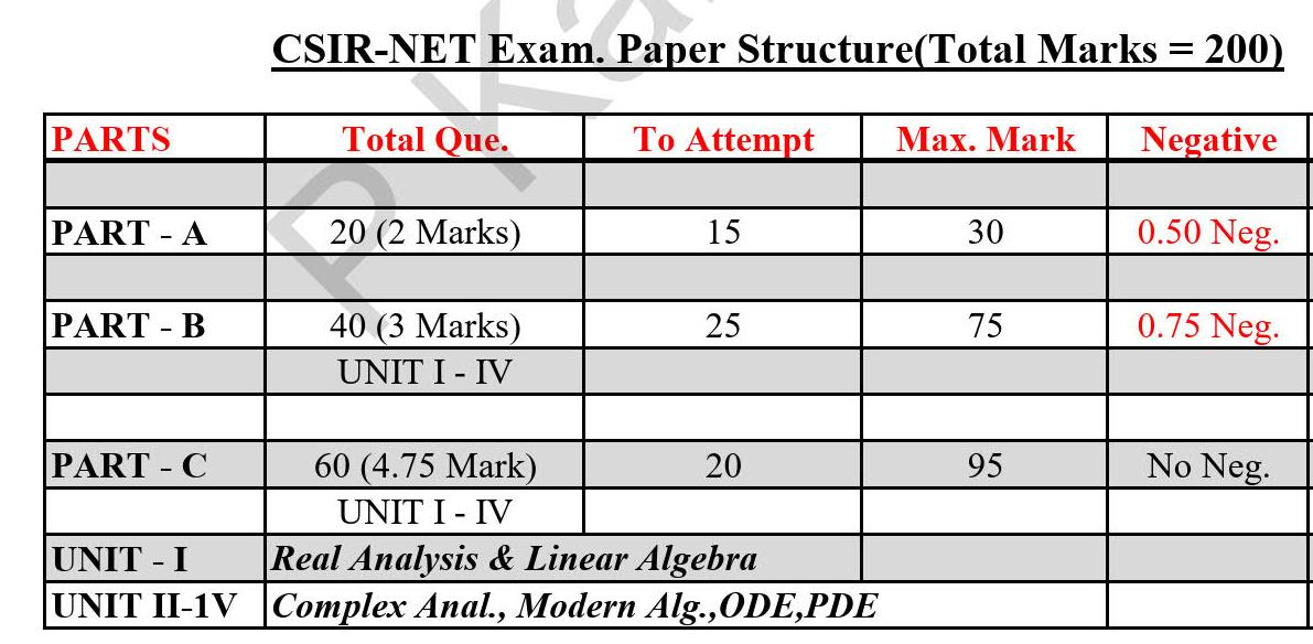 All Information About CSIR-NET(JRF) – P Kalika